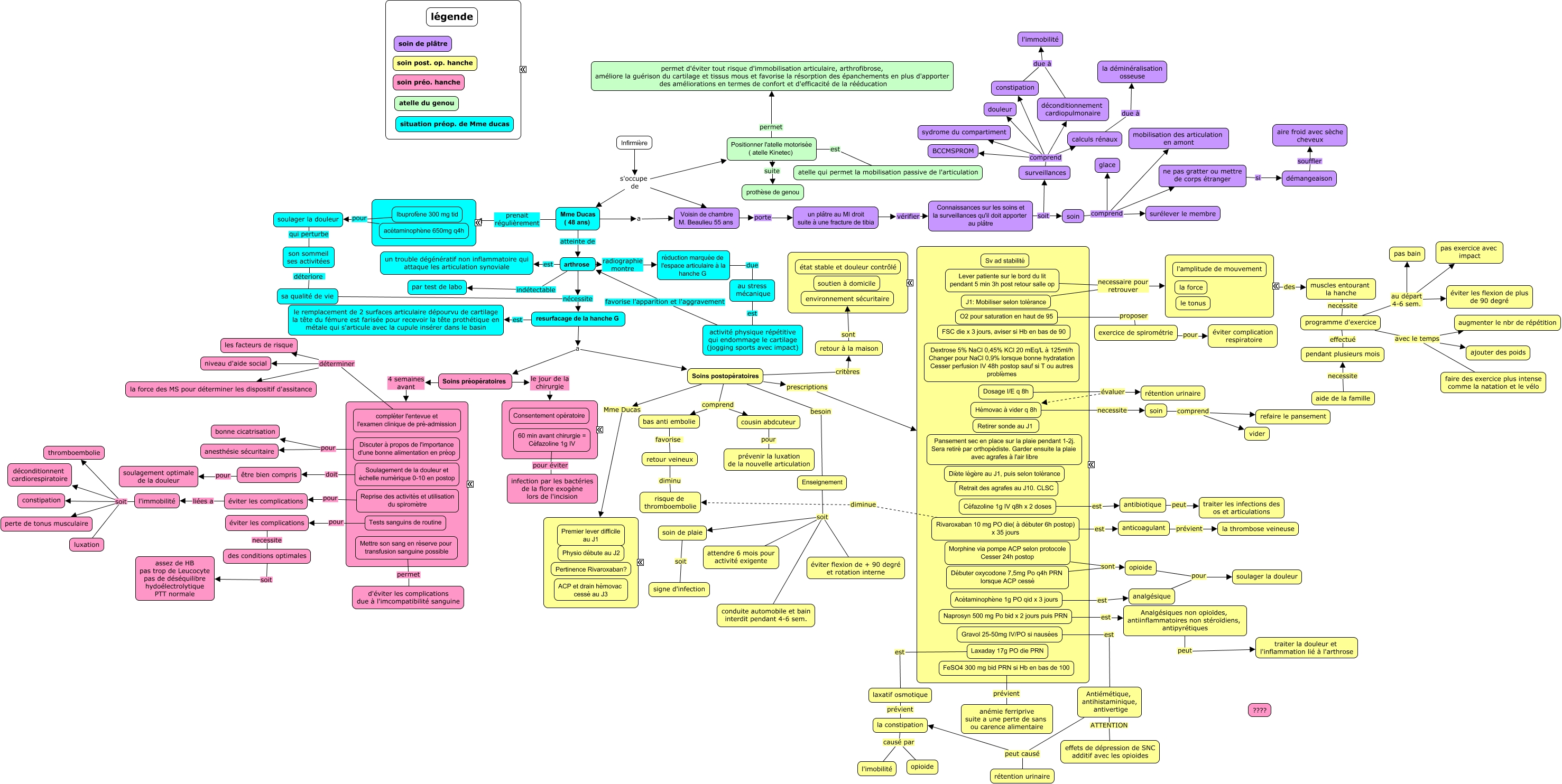 sic 4 chirurgie de la hanche